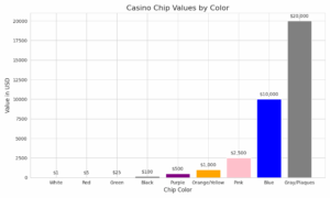 Casino Chips Value And Colors - Full Guide - NowG.net